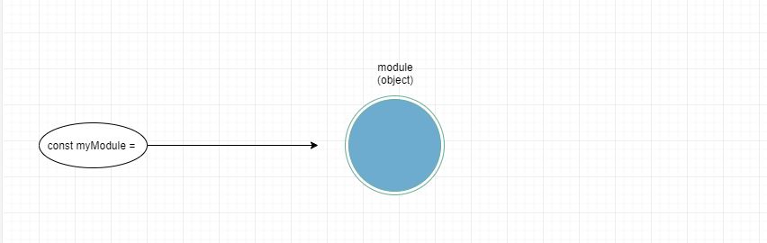 JavaScript The Power Of The Module Pattern